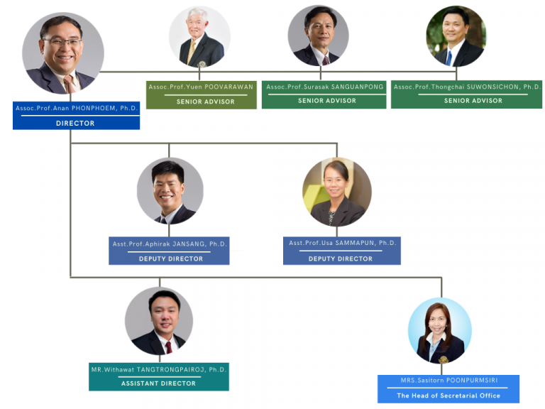 OCS Executives – OCS | Office of Computer Service